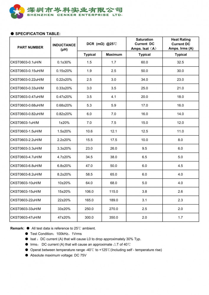 CENKER datasheet page 9