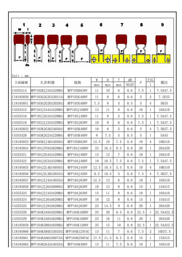 JOEY MPP specification page 2