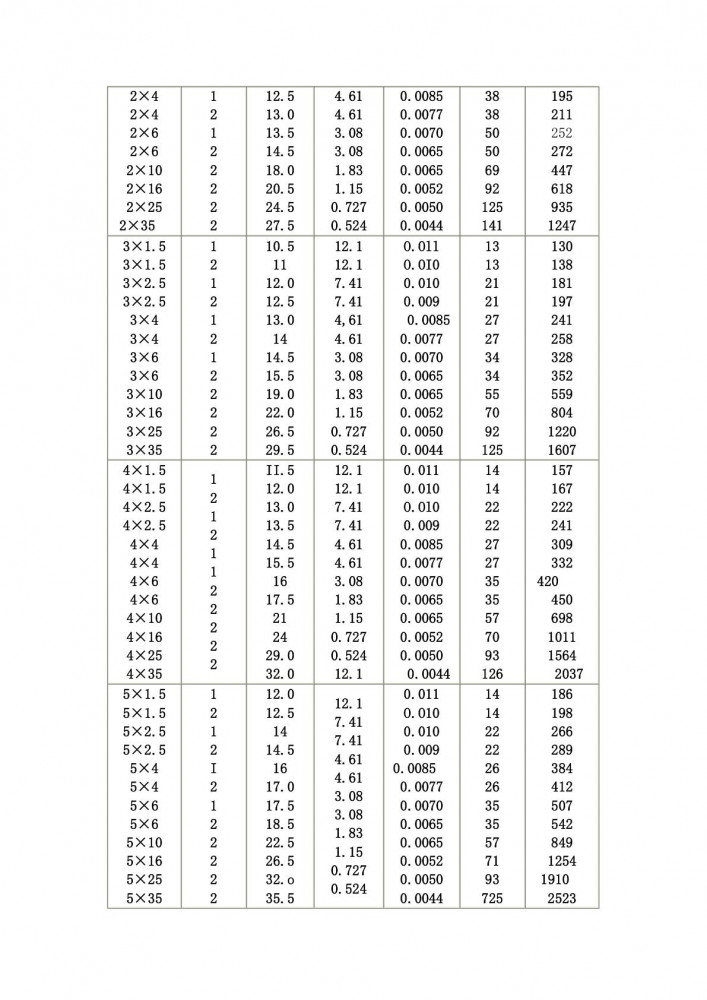 BVV 16 technical document page 4