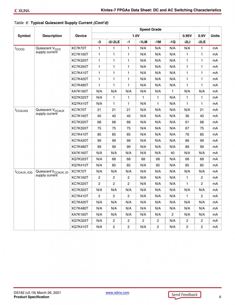 Kintex-7 datasheet page 6