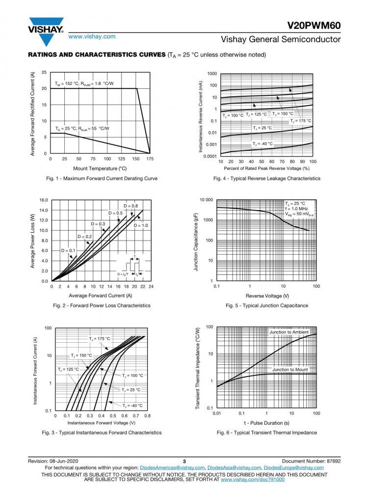 V20PWM60 datasheet page 3