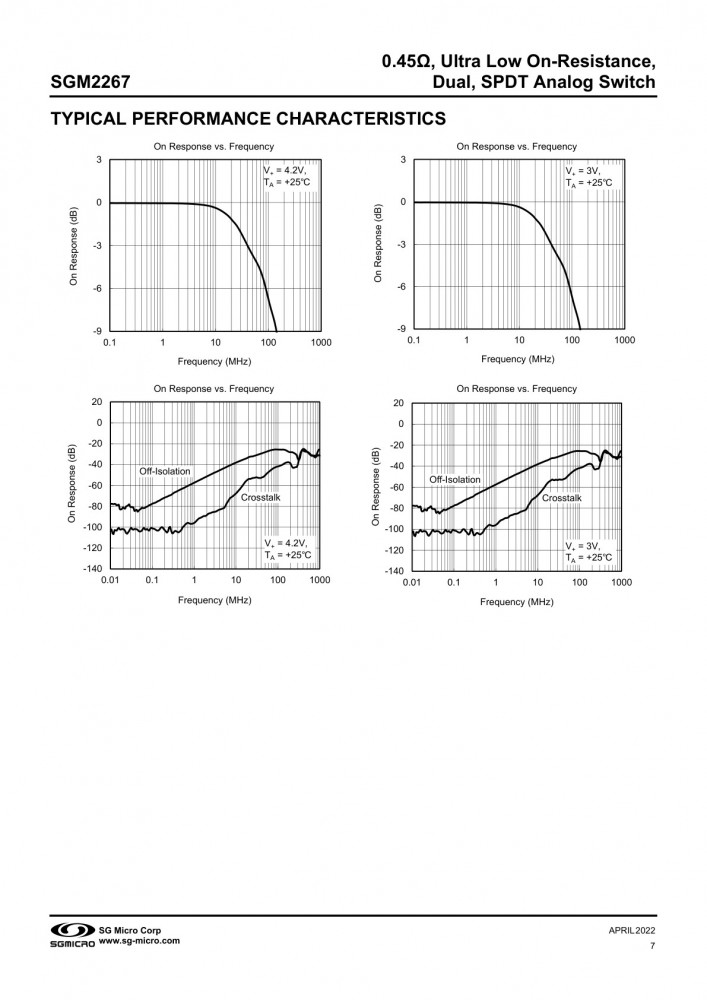 SGM2267 datasheet page 7
