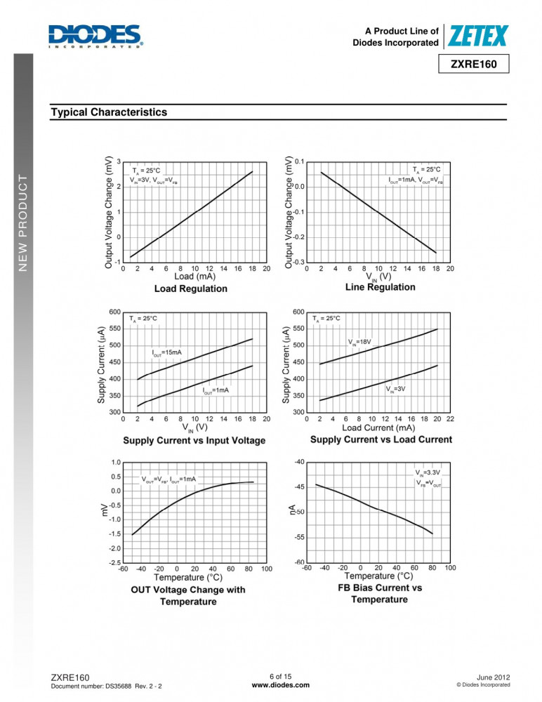 ZXRE160 datasheet page 6