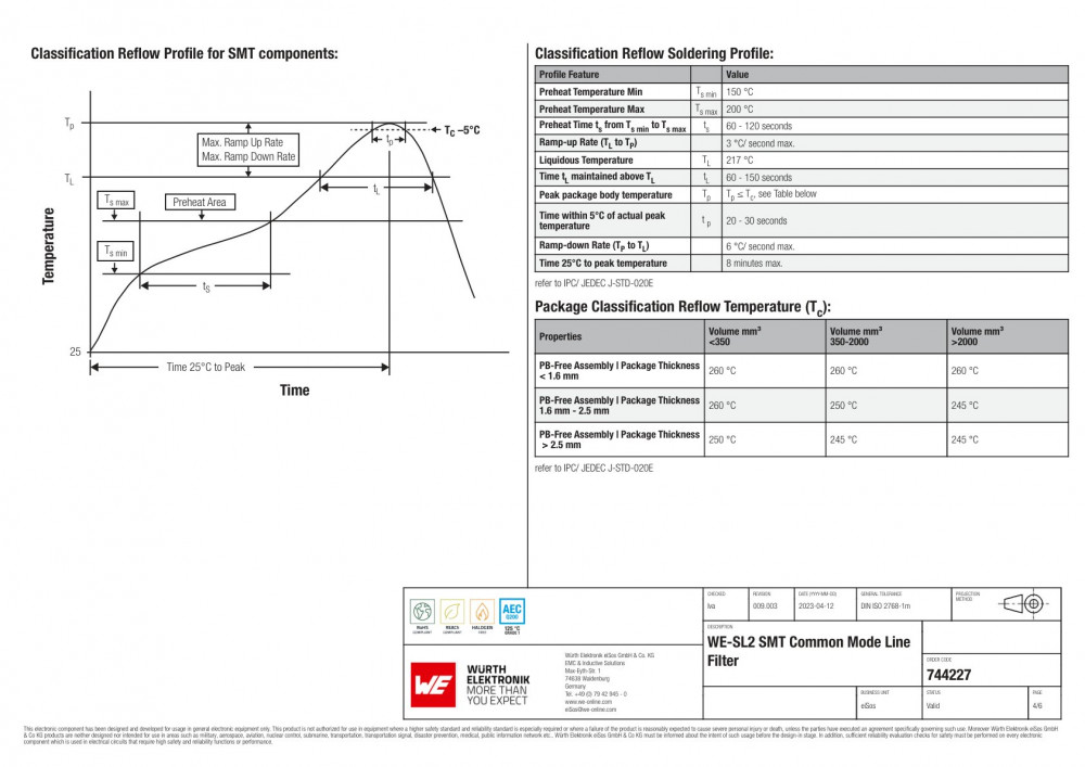 744227 technical document page 4