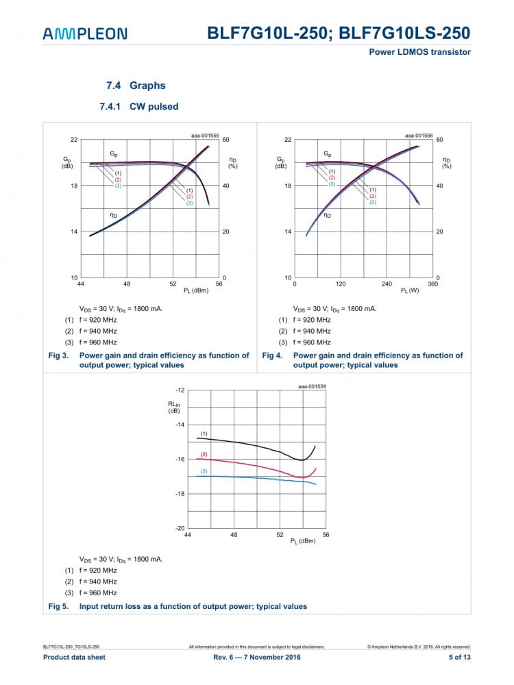 BLF7G10LS-250 datasheet page 5