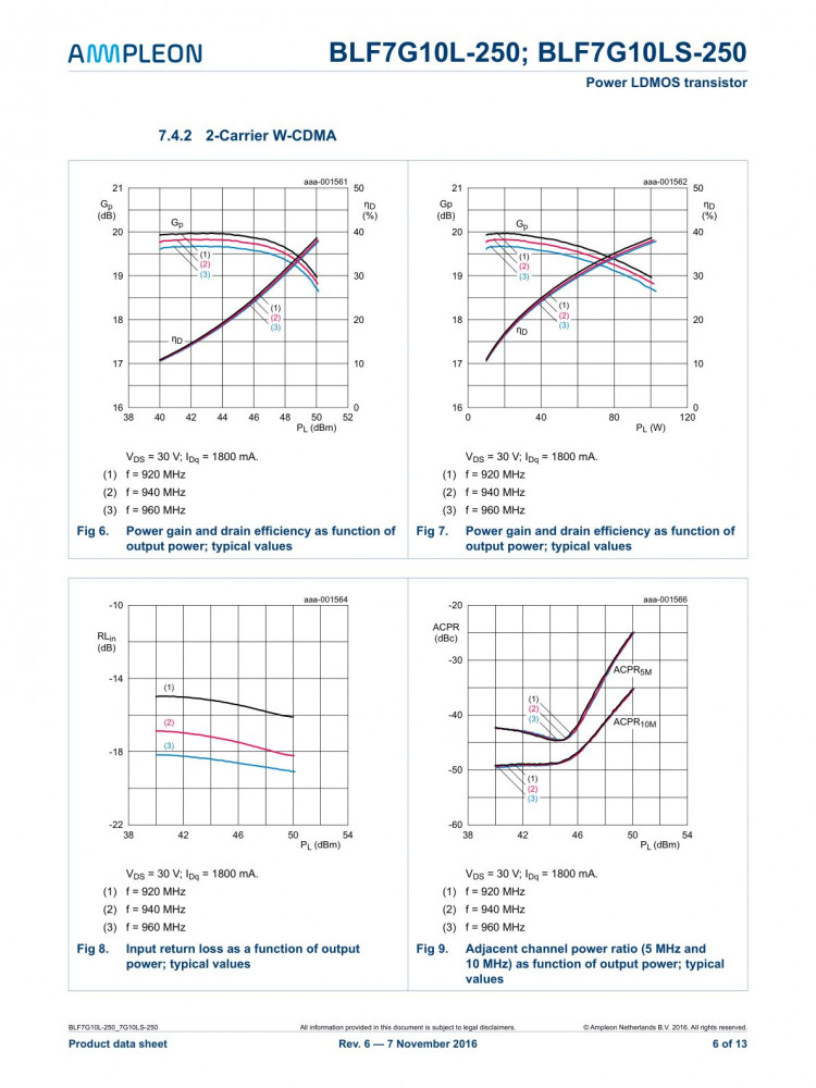 BLF7G10LS-250 datasheet page 6