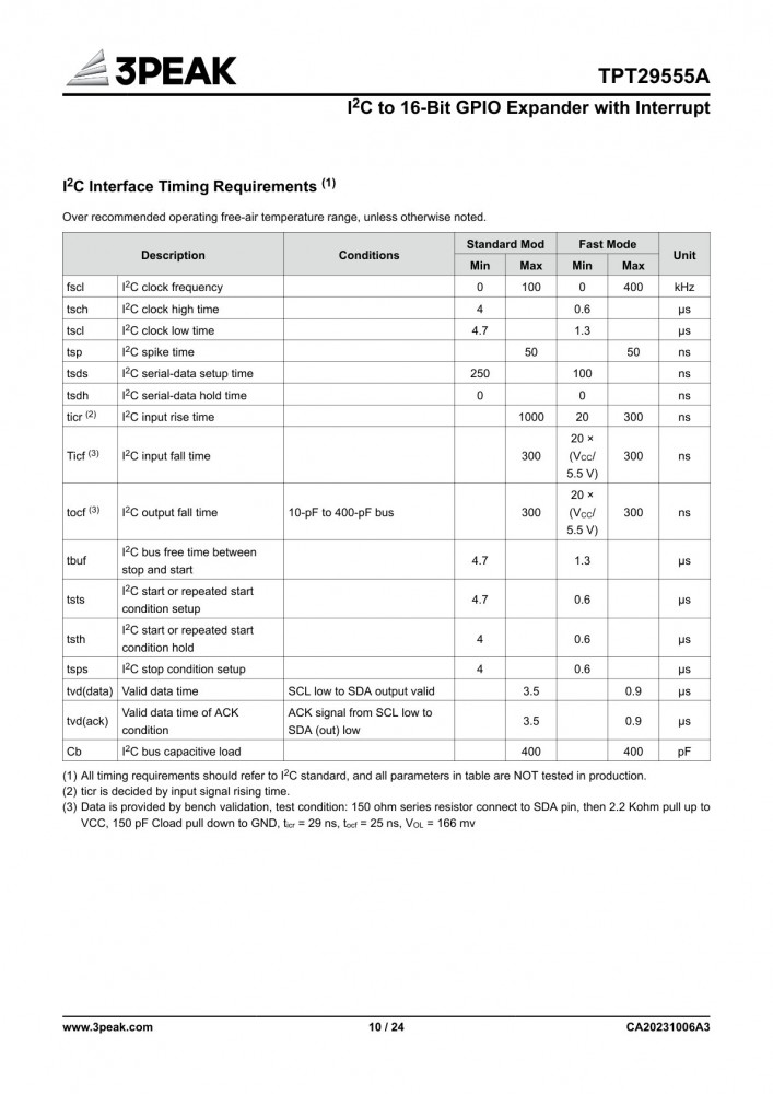 TPT29555A-QF8R datasheet page 10
