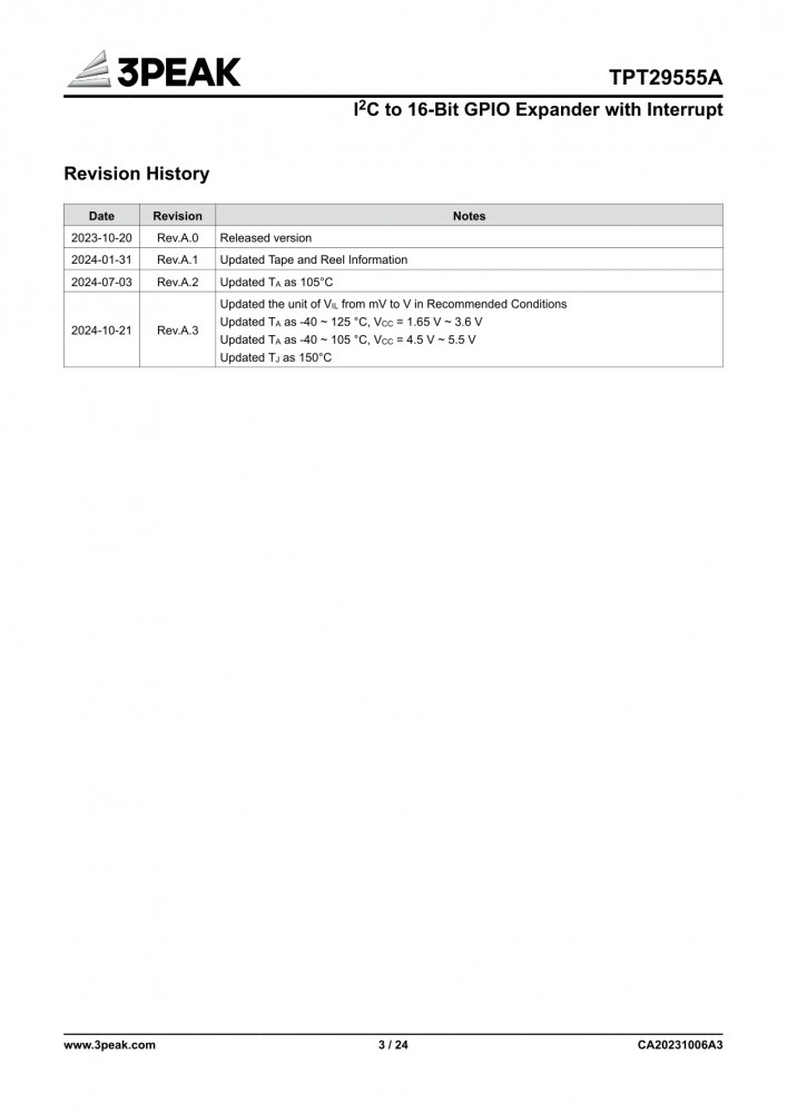 TPT29555A-QF8R datasheet page 3