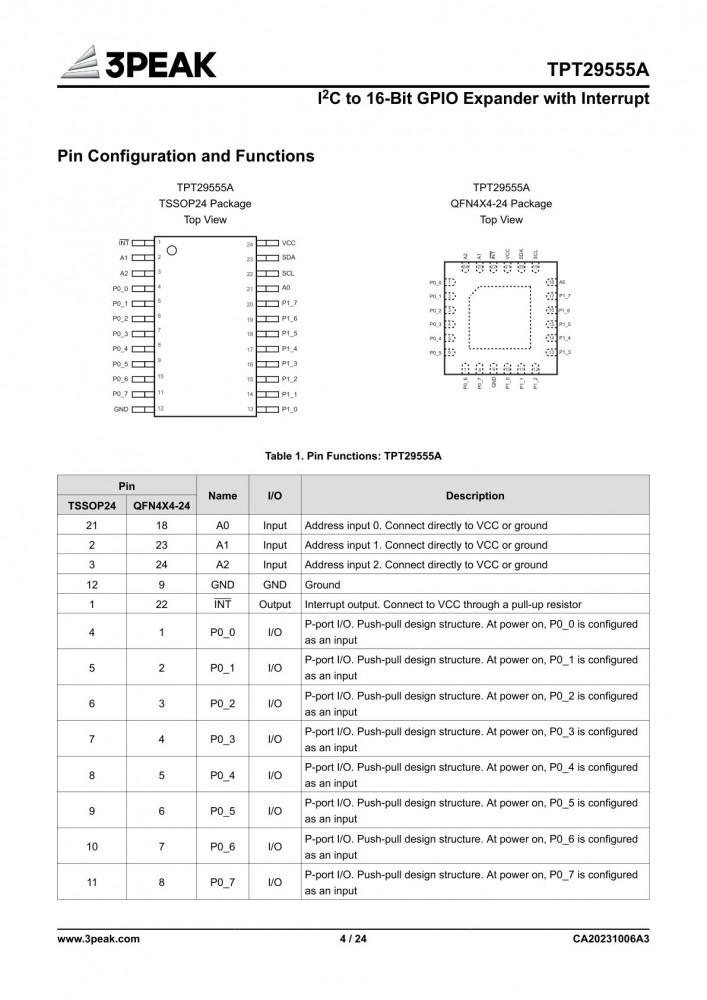 TPT29555A-QF8R datasheet page 4