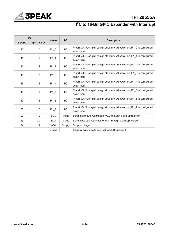 TPT29555A-QF8R datasheet page 5