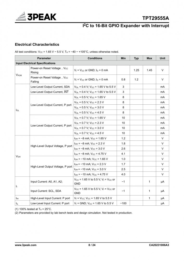 TPT29555A-QF8R datasheet page 8
