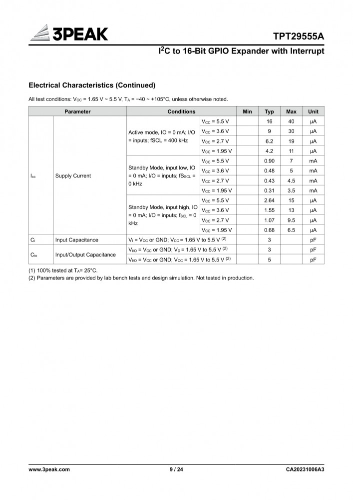TPT29555A-QF8R datasheet page 9