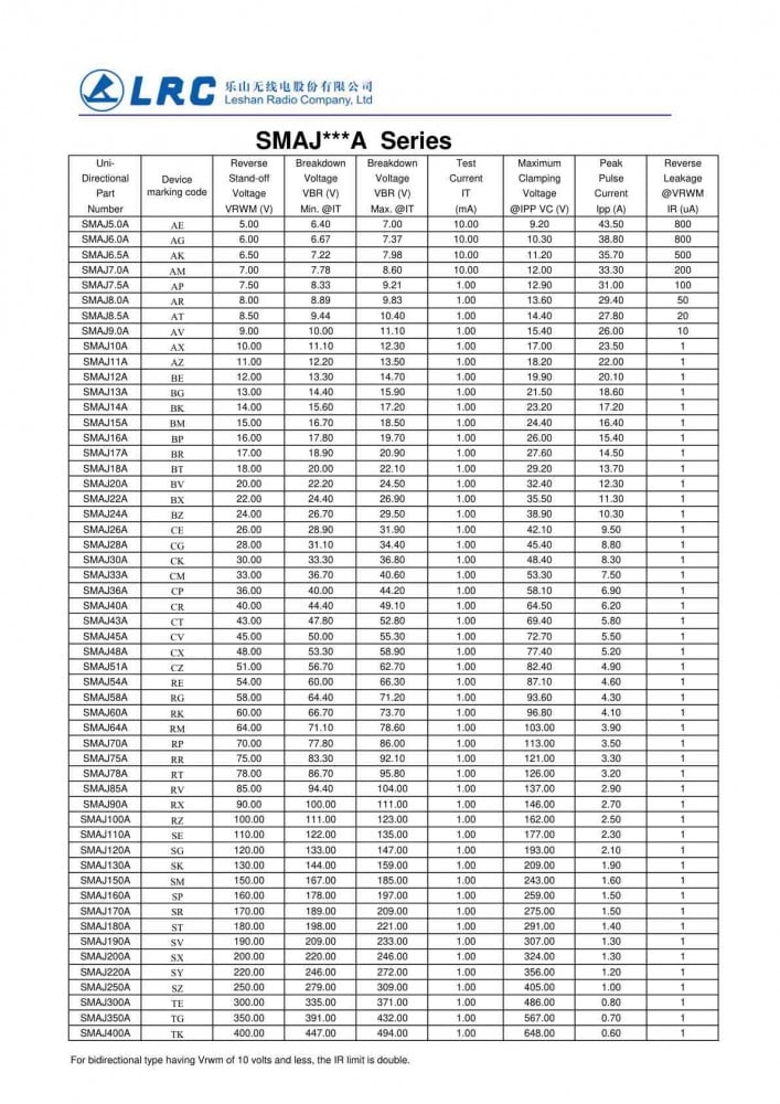 SMAJ series datasheet page 2 preview