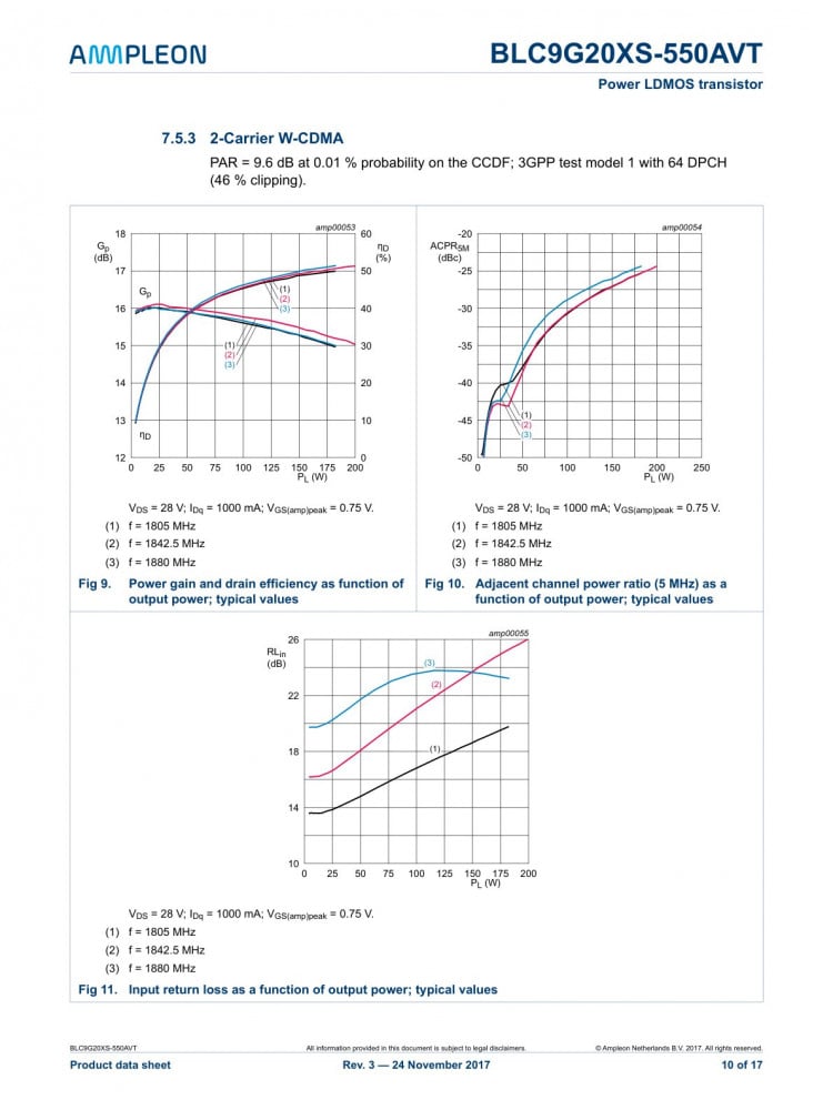 BLC9G20XS-550AVTZ datasheet page 10