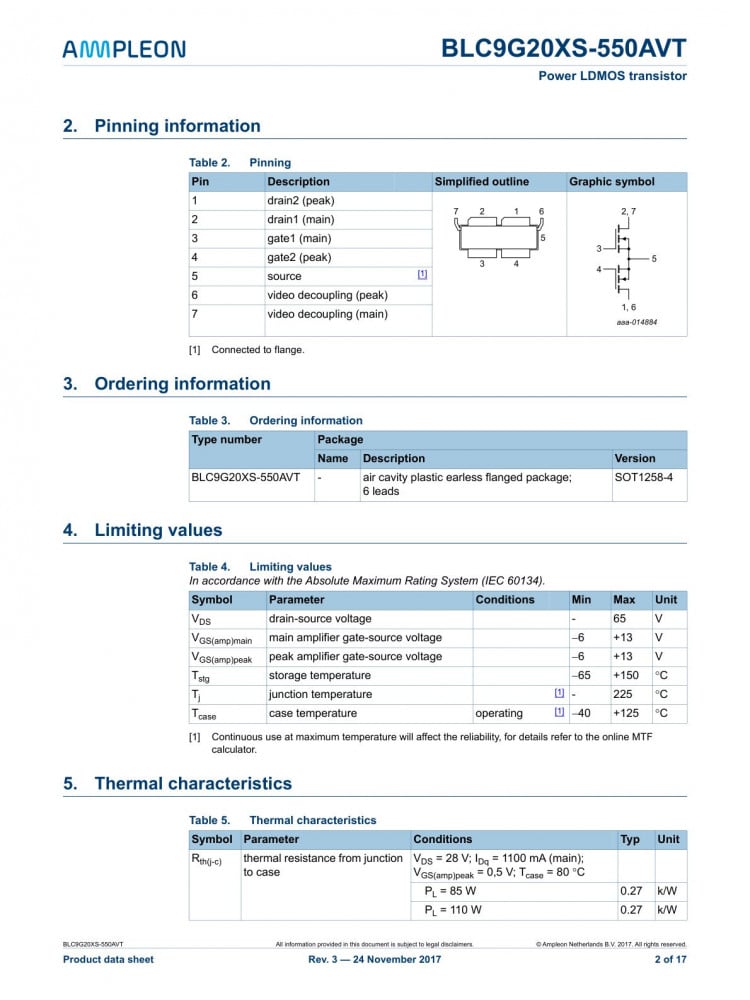 BLC9G20XS-550AVTZ datasheet page 2