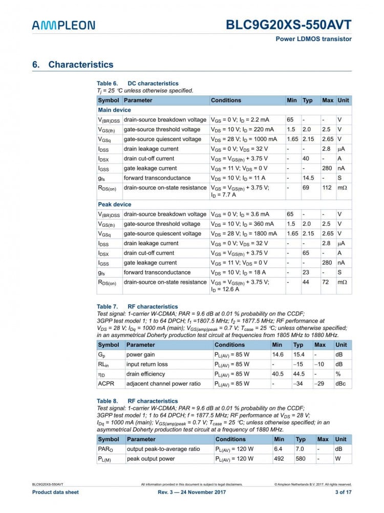 BLC9G20XS-550AVTZ datasheet page 3