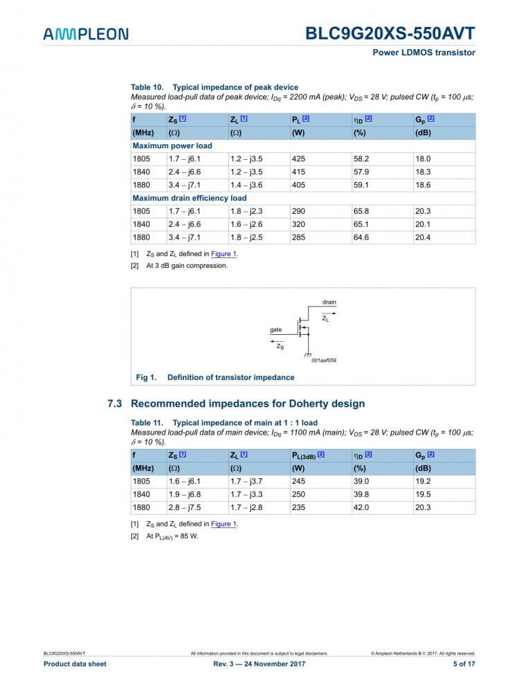 BLC9G20XS-550AVTZ datasheet page 5