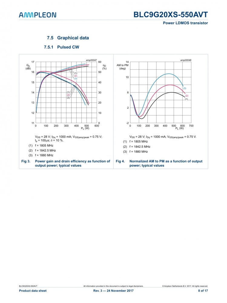 BLC9G20XS-550AVTZ datasheet page 8