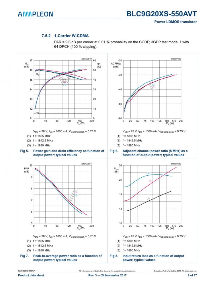 BLC9G20XS-550AVTZ datasheet page 9