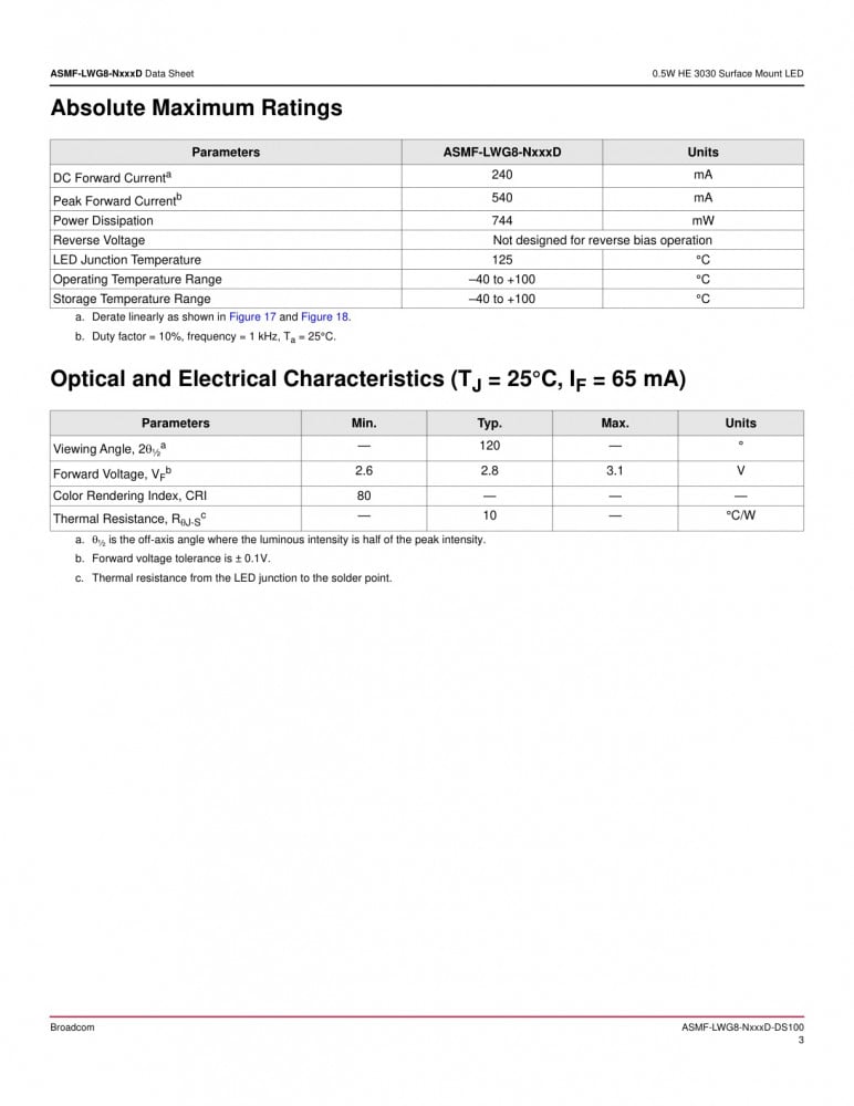 ASMF-LWG8 datasheet page 3