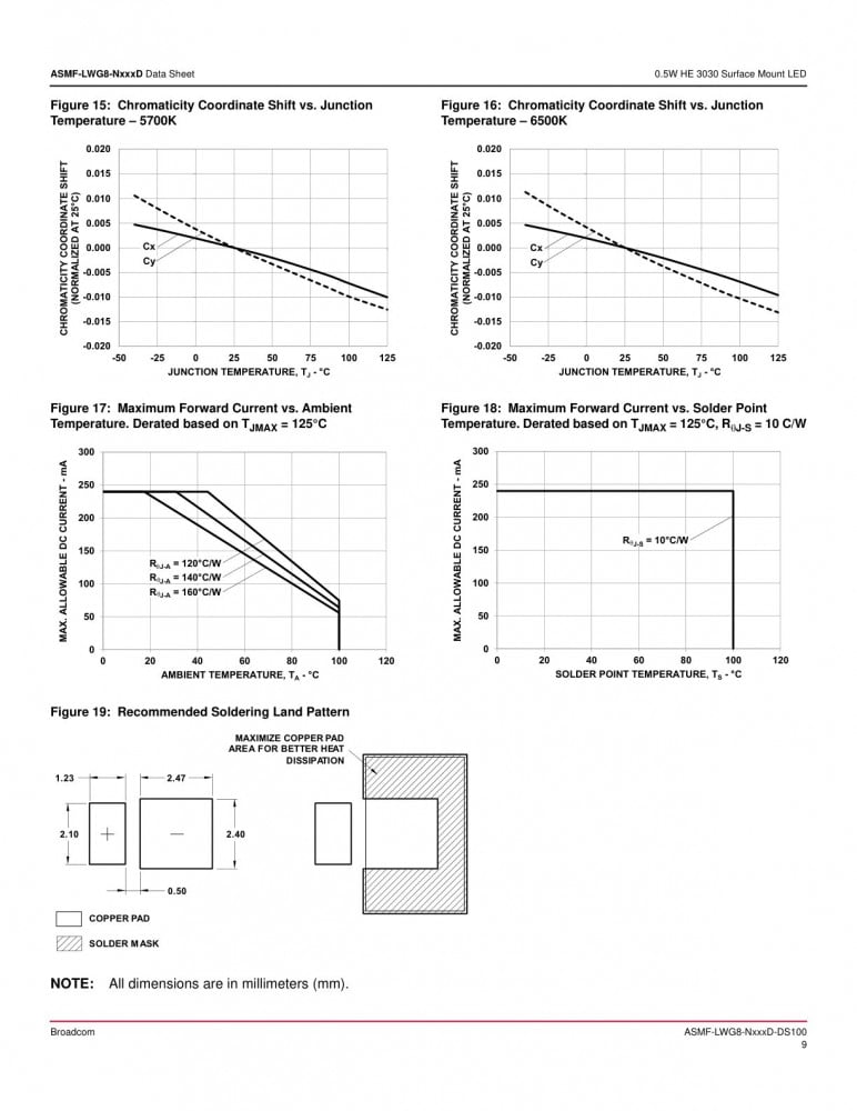 ASMF-LWG8 datasheet page 9