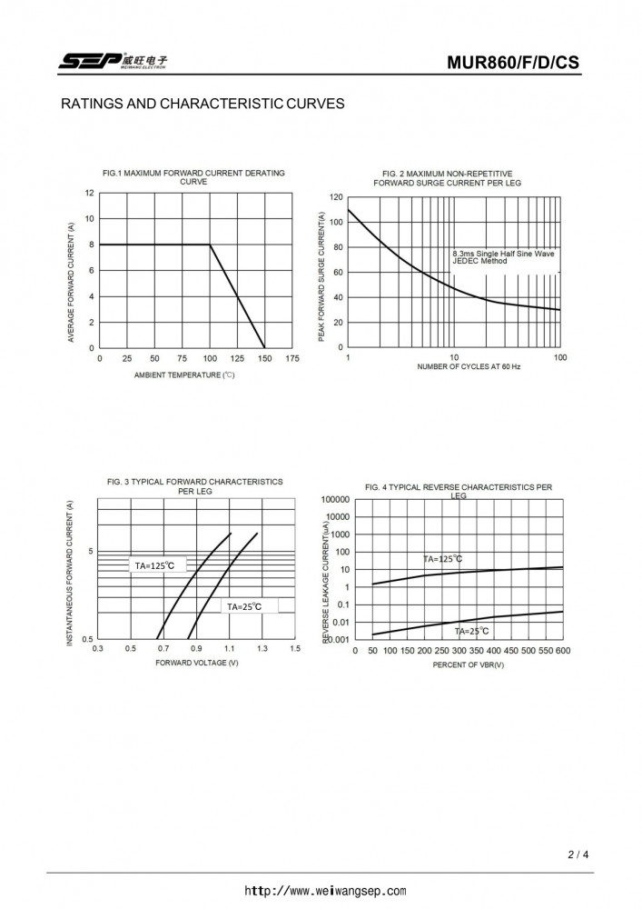 MUR860F datasheet page 2