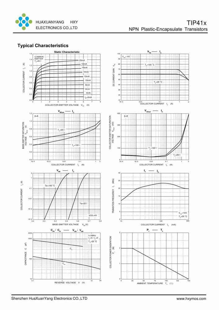 TIP41C-HXY datasheet page 2