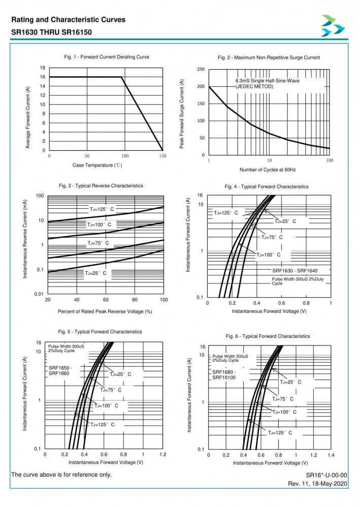 SR1660 datasheet page 2