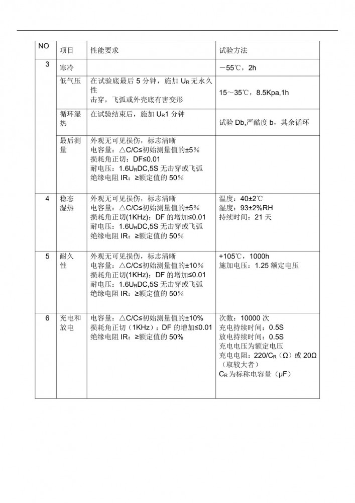 KNSCHA specification approval page 5