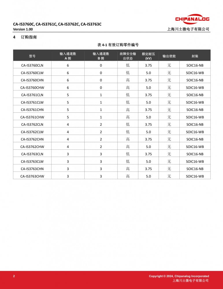CA-IS3760CLW datasheet page 2