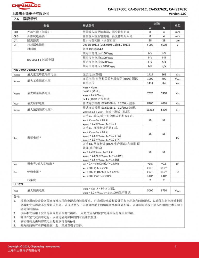 CA-IS3760CLW datasheet page 7