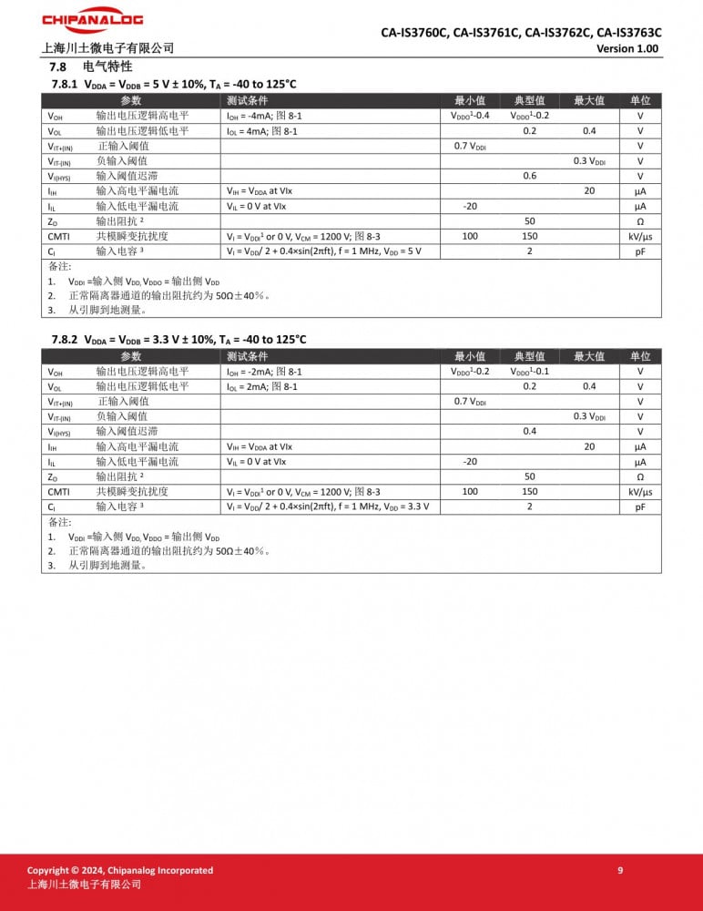 CA-IS3760CLW datasheet page 9
