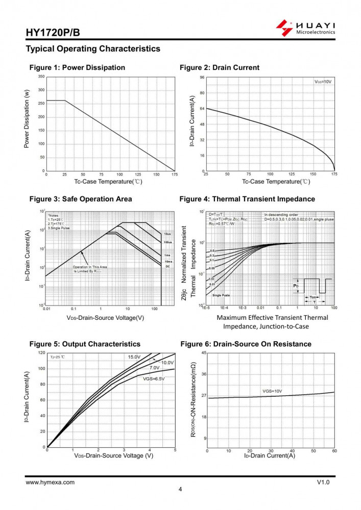 HY1720P datasheet page 4