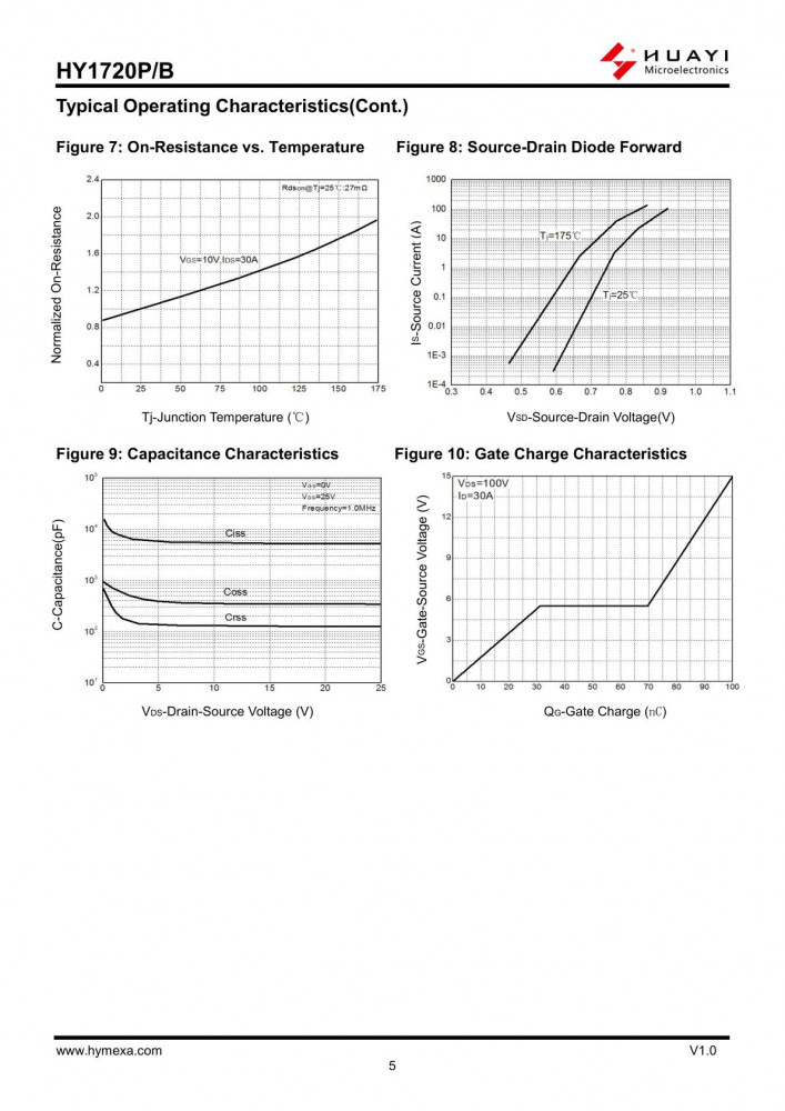 HY1720P datasheet page 5