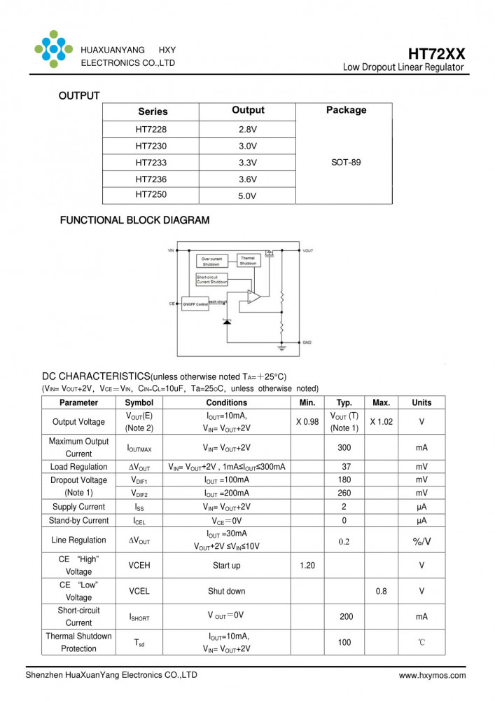 HT7236 datasheet page 2