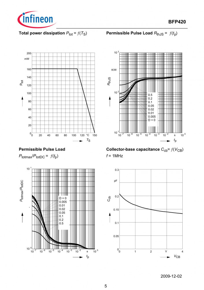 BFP 420 H6801 datasheet page 5