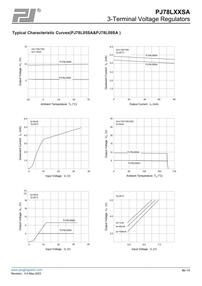 PJ78L05SA datasheet page 10