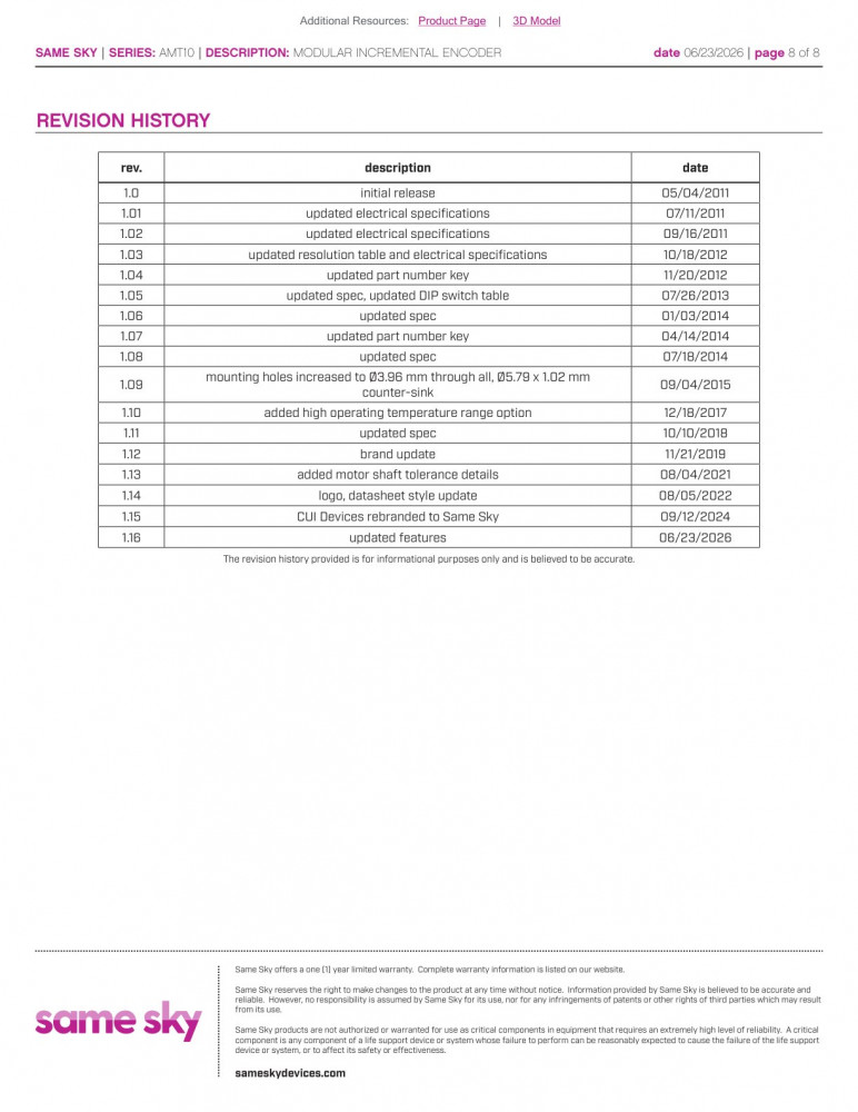 AMT10 datasheet page 8