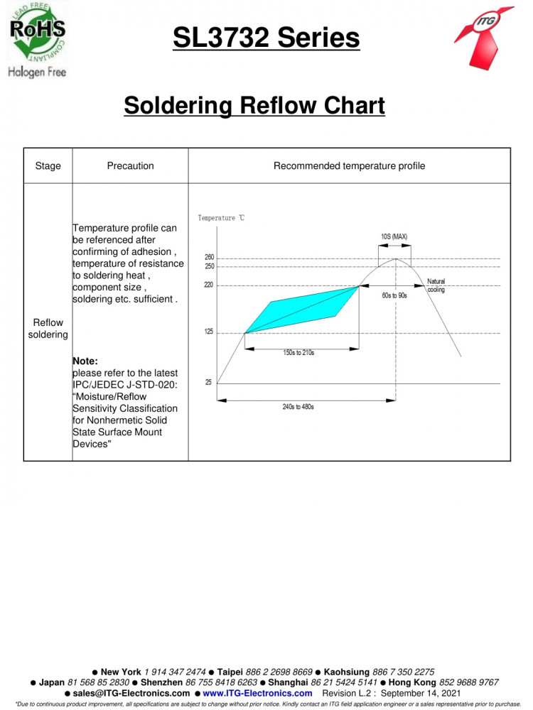 SL3732 datasheet page 10