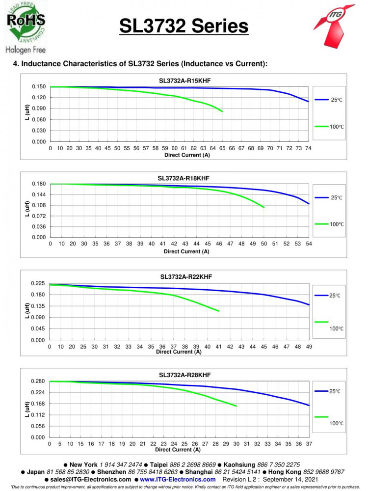 SL3732 datasheet page 3
