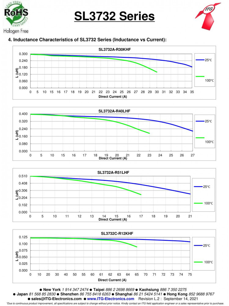 SL3732 datasheet page 4