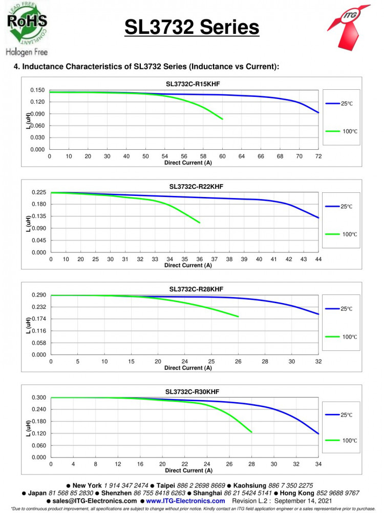 SL3732 datasheet page 5