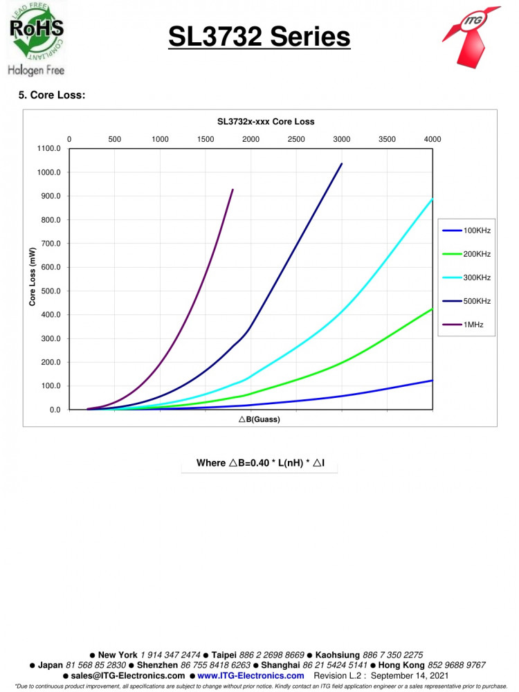 SL3732 datasheet page 6