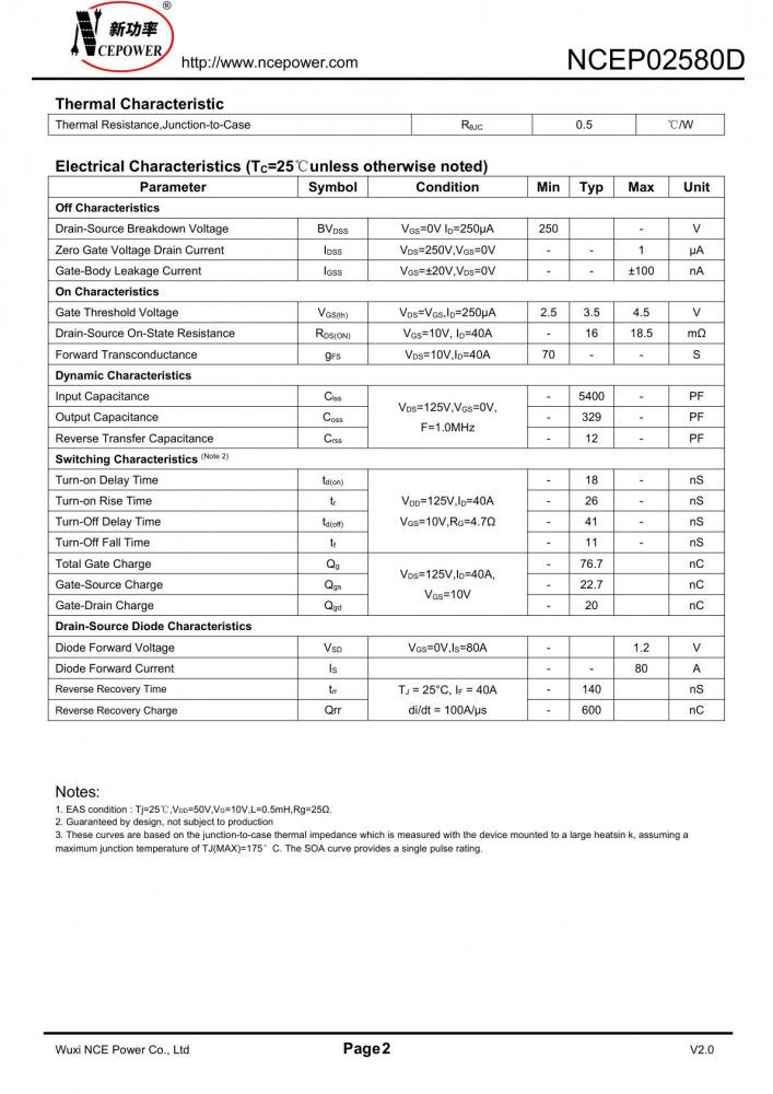 NCEP02580D datasheet page 2