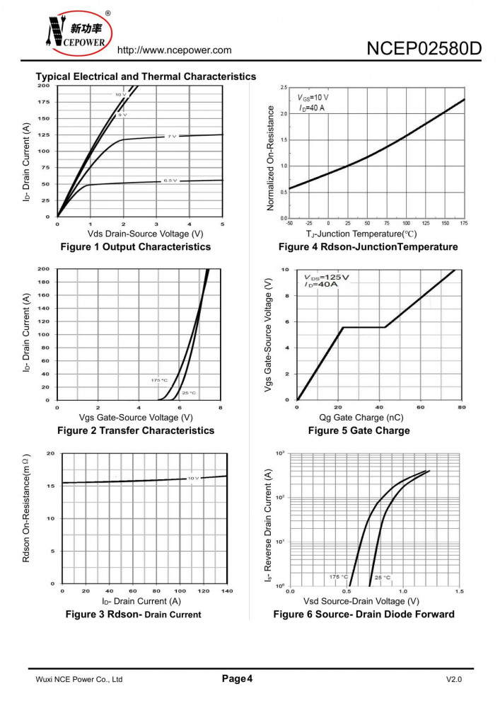 NCEP02580D datasheet page 4