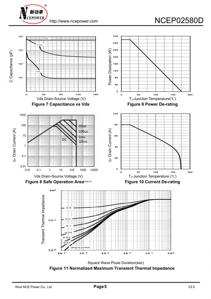 NCEP02580D datasheet page 5