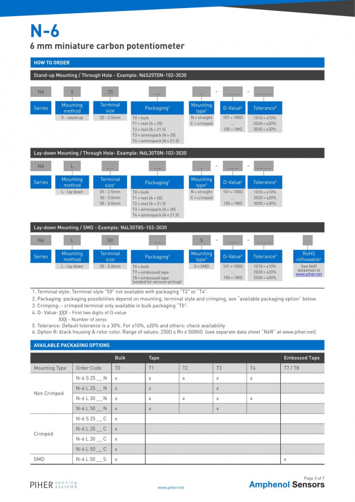 N6 potentiometer datasheet page 3