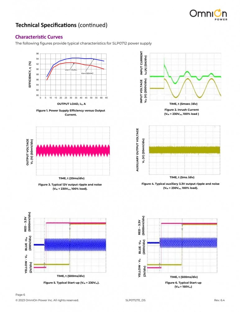 SLP0712TE datasheet page 6
