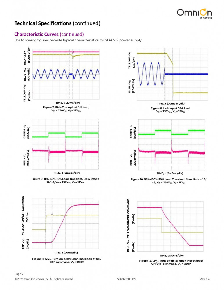 SLP0712TE datasheet page 7