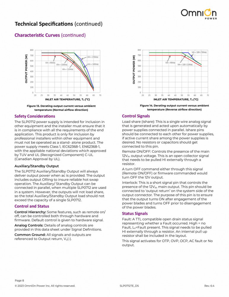 SLP0712TE datasheet page 8
